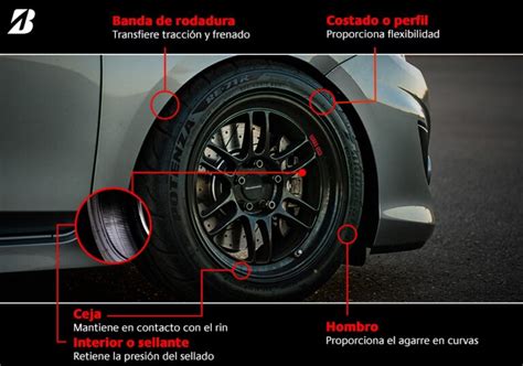 Explora Las Partes Clave De Tu Llanta Superauto