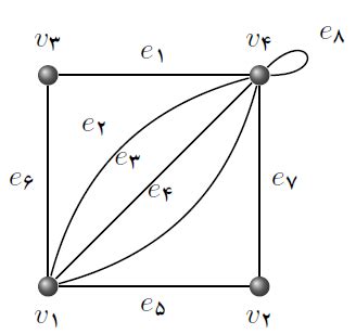 How Can I Draw A Graph Of Adjacency Matrix In Tikz TeX LaTeX Stack Exchange