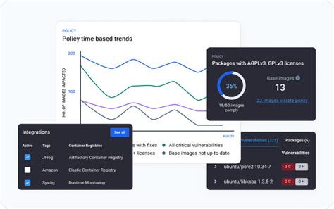 Docker Accelerated Container Application Development