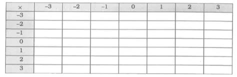 Complete The Following Multiplication Table