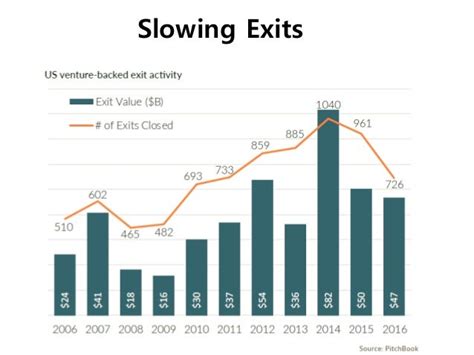 실리콘밸리 라이브 Silicon Valley Live