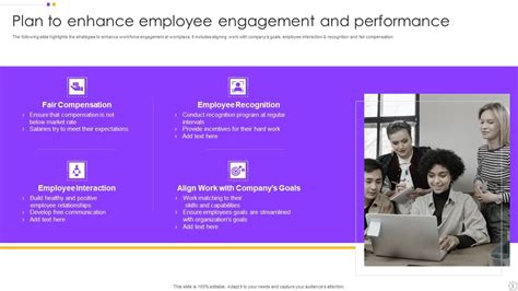Performance Plan Ppt PowerPoint Presentation Complete With Slides