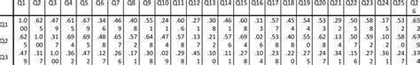 Inter Item Correlation Matrix Analysis Of Tmq Download Scientific Diagram
