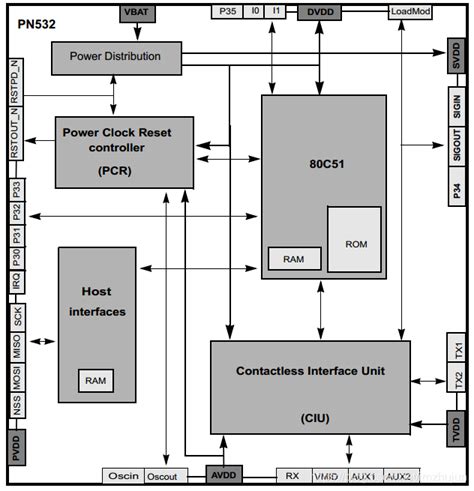 Pn532 I2c模式stm32开发 Csdn博客 Pn532 I2c模式stm32开发 Csdn博客