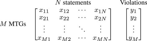 Coverage Matrix Training Samples And Violation Vector Training
