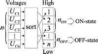 Chopper Circuit Control Download Scientific Diagram