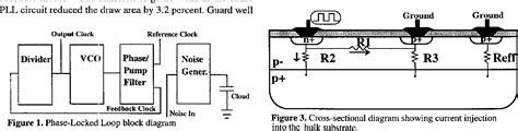 Figure 3 From Substrate Coupling Analysis And Simulation For An Industrial Phase Locked Loop