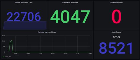 Workflows Getting Stuck After Some N Workflows With Timers Community Support Temporal