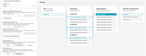 Ayush Vishwakarma On Linkedin Aws Cloudcomputing Networking Ipv6