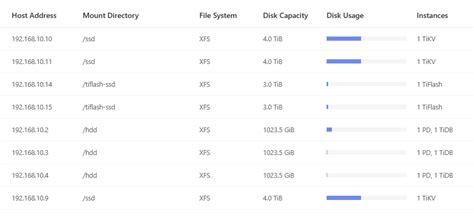 High Cpu Load On Single Tikv Node Translated Tidb Forum