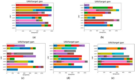 Sustainability Free Full Text A Drone Scheduling Method For Emergency Power Material