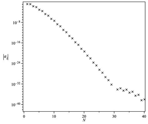 absolute values a i of the coefficients of the bernoulli polynomials