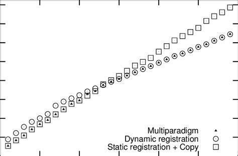 Adaptive Multi Modal Protocol Support With Via Download Scientific Diagram