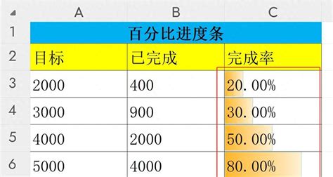Excel进度条按照百分比进度填充颜色的方法技巧 趣帮office教程网