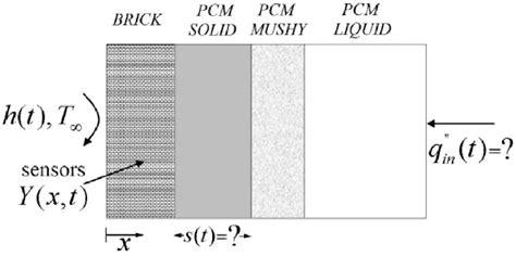 Figure 110 From Numerical Model Building Based On Xfemlevel Set Method To Simulate Ledge