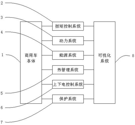一种商用车底盘域控制系统的制作方法