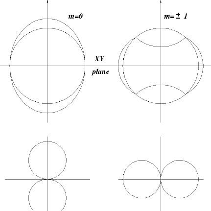 PDF Angular Momentum In Chemistry