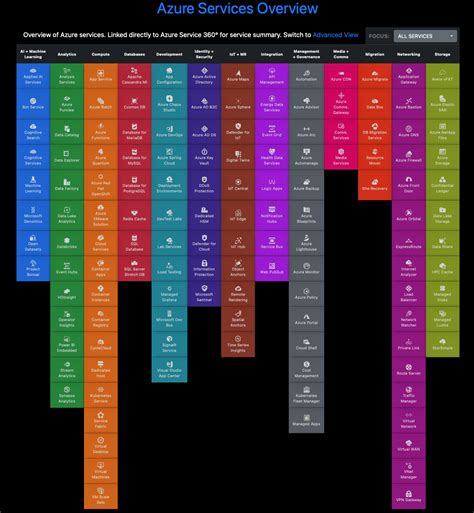 Easily Deploy Sql Managed Instance On Premises With Azure Arc Dataon For Azure Local