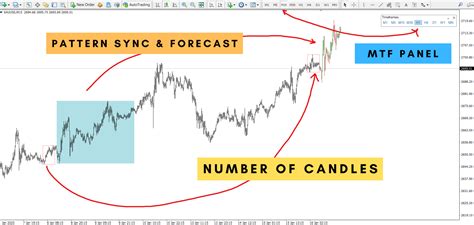Candle Pattern Sync Buy Trading Indicator For Metatrader 4