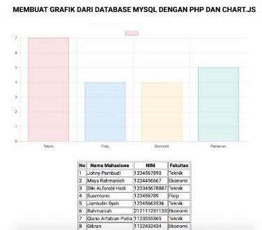 Postingan Ketiga Langkah Langkah Membuat Aplikasi Database Ruanglab Id