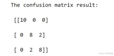 机器学习算法（一） 基于逻辑回归的分类预测机器学习算法一 基于逻辑回归的分类预测 1 逻辑回归的介绍和应用 11 逻辑回归 Csdn博客