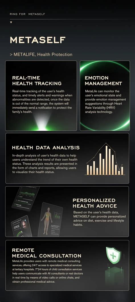 Smart Ring Technology Features And How They Operate