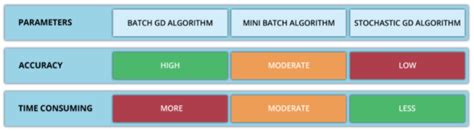 curioustem gradient descent in machine learning