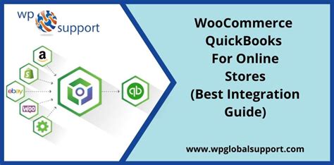 WooCommerce QuickBooks Integration To Online Store 2023