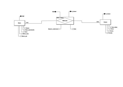 Projeto Integrado Em Programação E Modelagem De Dados Esquemas