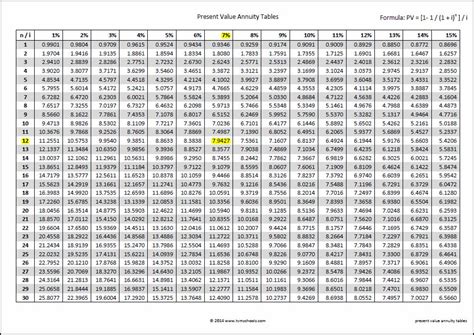 Present Value Annuity Tables Double Entry Bookkeeping