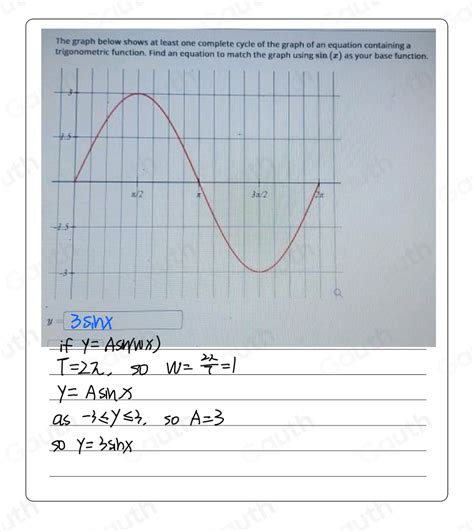 solved the graph below shows at least one complete cycle of the graph