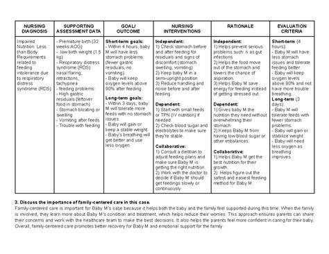 Ncp Preterm Ncp Nursing Diagnosis Supporting Assessment Data Goal Outcome Nursing