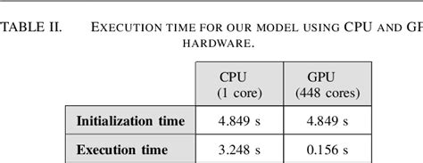 Figure 1 From Vehicle Color Recognition Using Convolutional Neural Network Semantic Scholar