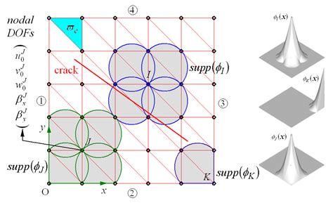 Thermal Buckling And Postbuckling Analysis Of Cracked Fg Gpl Rc Plates