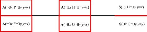 6 Full And Partial Symmetric Structures Download Scientific Diagram