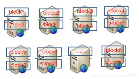 浅显易懂入门大数据系列：一、hdfs（超详细） 浅显易懂大数据 csdn博客