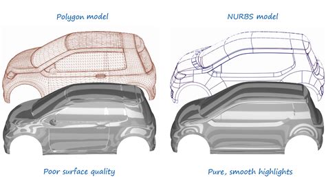NURBS Introduction