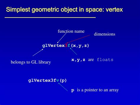 Ppt Drawing In Opengl Powerpoint Presentation Free Download Id5515626