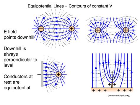 Diagram Electric Field Potential Heriot Preschool