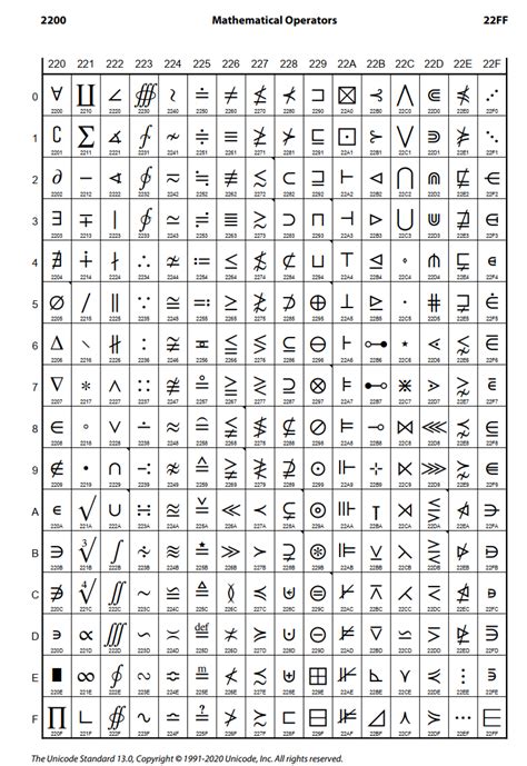 Html哭脸字符科学网—unicode中的符号 丁祥欢的博文 Csdn博客