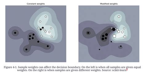 Book Notes Designing Machine Learning Systems Chapters 4 Training Data By Joanna Medium