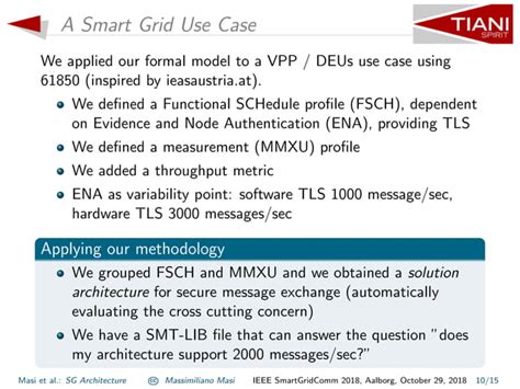 automating smart grid solution architecture design ppt