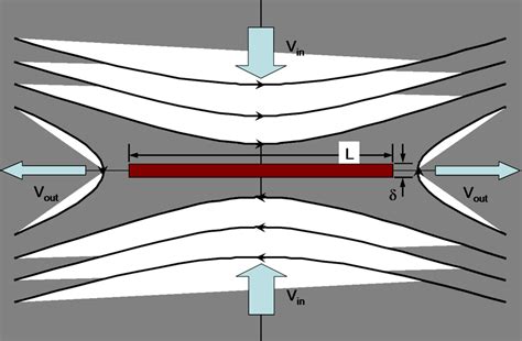 5 Basic Reconnection Structure Illustrating The Relationship Between Download Scientific
