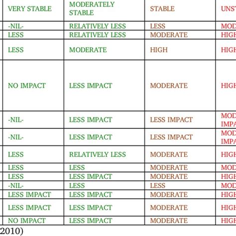 Classification On The Stability Of Coastal Cliffs Download Scientific