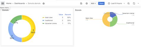 Positioning Donut Labels On The Outside Configuration Grafana Labs Community Forums