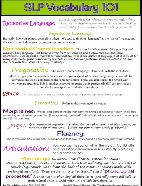 Speech Sound Development Chart Artofit