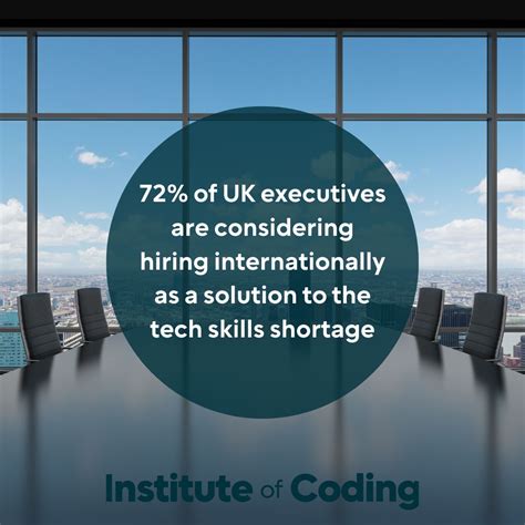 Institute Of Coding On Linkedin Digitalskills Digitaltransformation