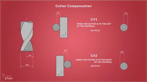 G And M Codes Cnc Programming Language For Custom Parts