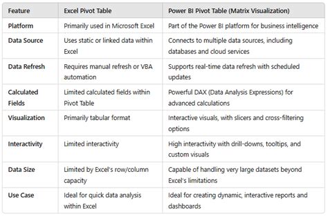 Understanding Pivot Tables In Excel And Power Bi Definitions Differences And Practical