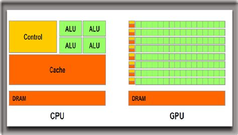 Cpu คืออะไร Gpu คืออะไร และ Apu คืออะไร แตกต่างกันตรงไหน ใช้แทนกันได้หรือเปล่า